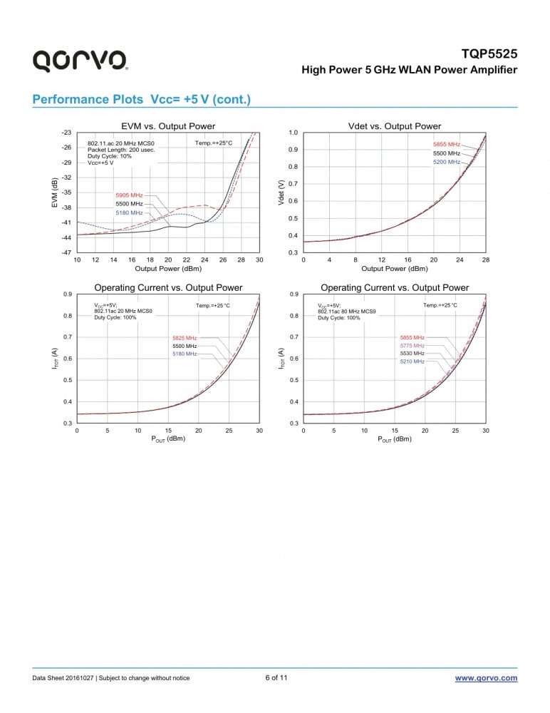 TQP5525 datasheet page 6
