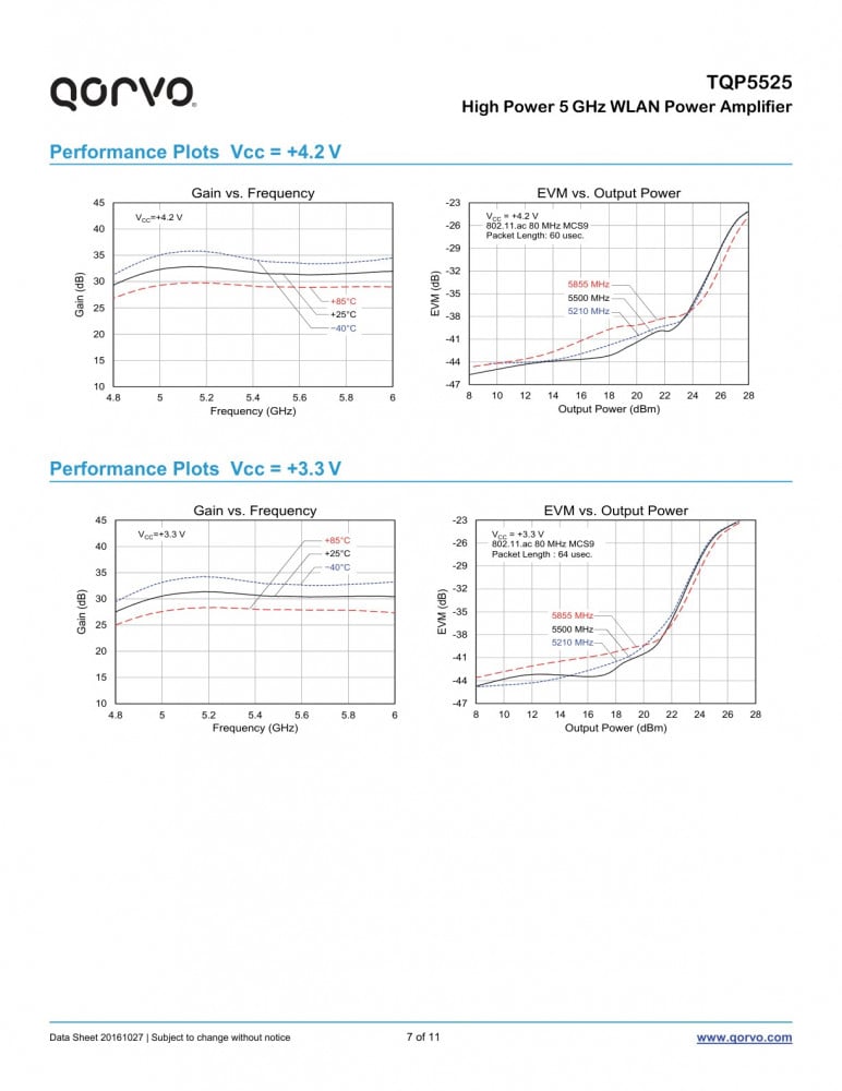 TQP5525 datasheet page 7