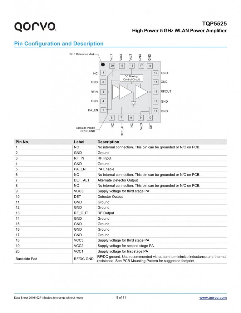 TQP5525 datasheet page 9