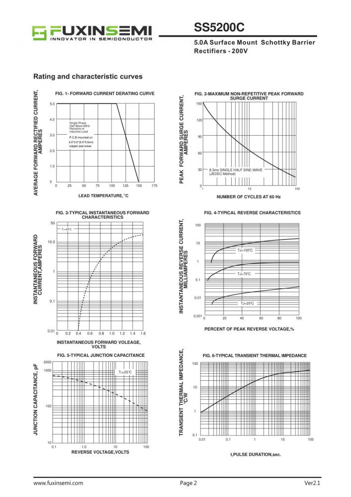SS5200C datasheet page 2