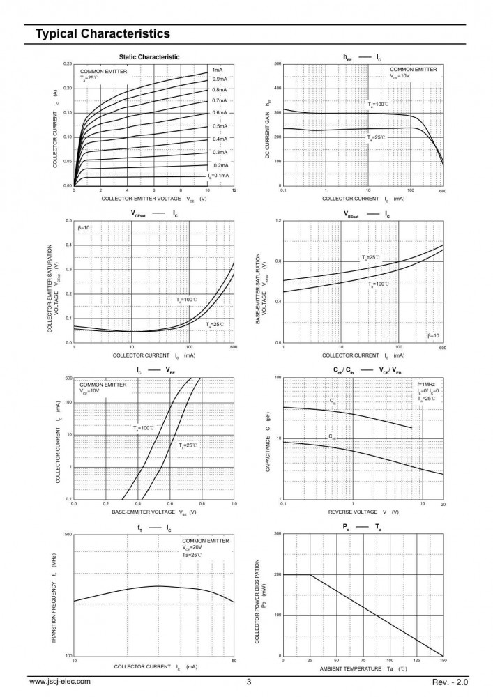 MMDT2222A datasheet page 3