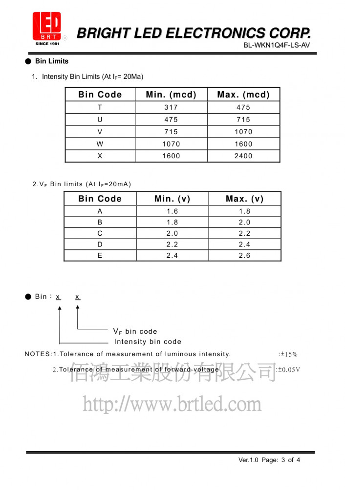 BL-WKN1Q4F-LS-AV datasheet page 3