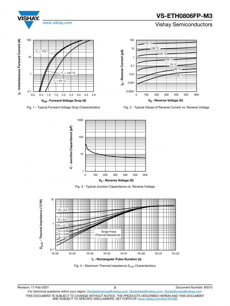 VS-ETH0806FP-M3 datasheet page 3