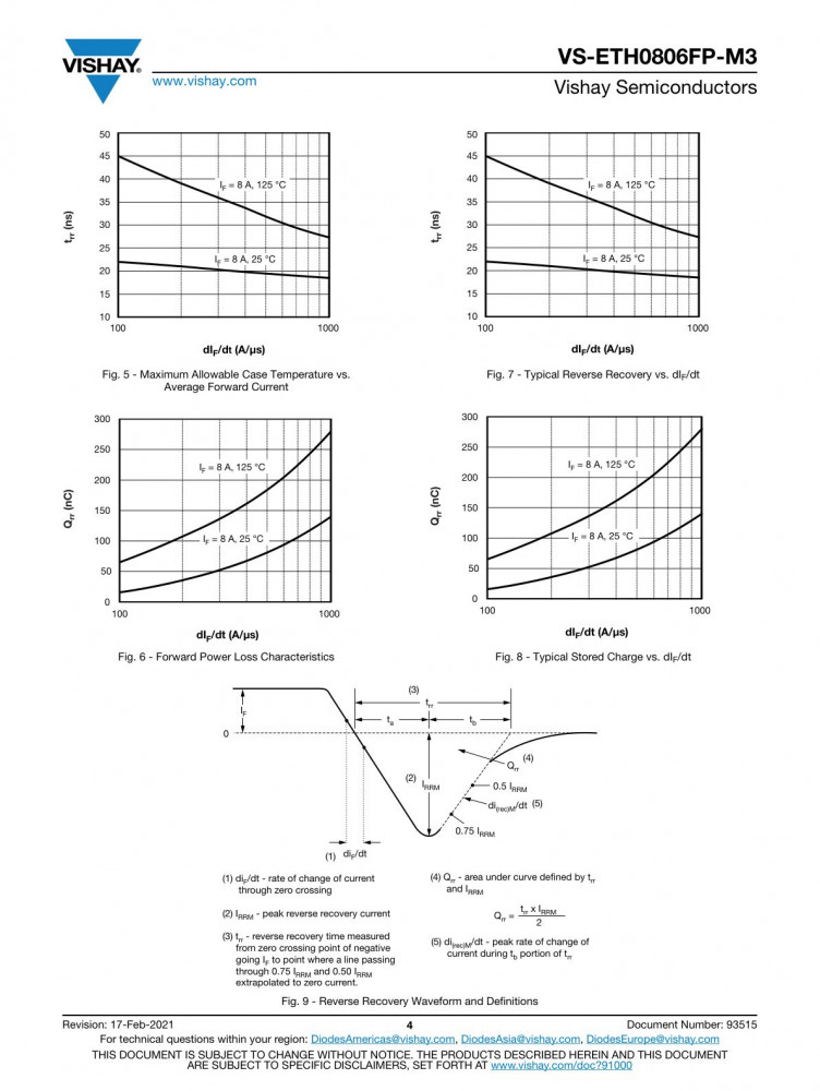 VS-ETH0806FP-M3 datasheet page 4