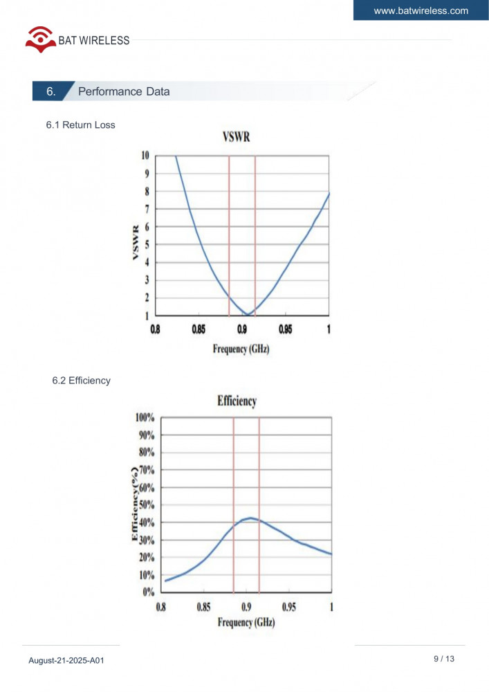 BW868MNX1304 datasheet page 9