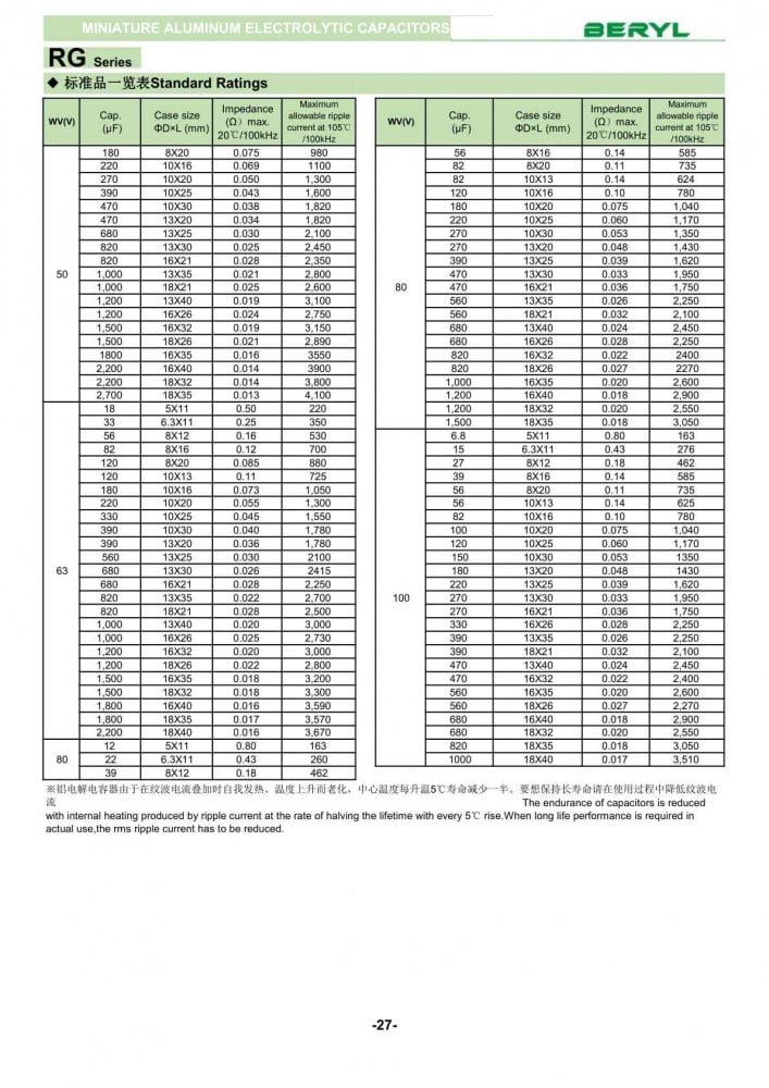 BERYL RG series datasheet page 3