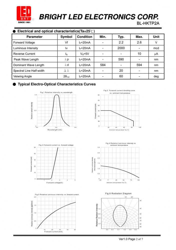 BL-HKTP2A technical document page 2