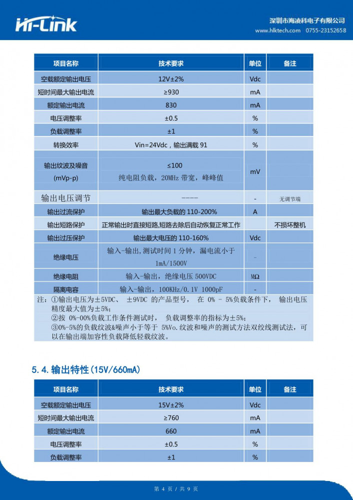 HLK-10D2412 datasheet page 6