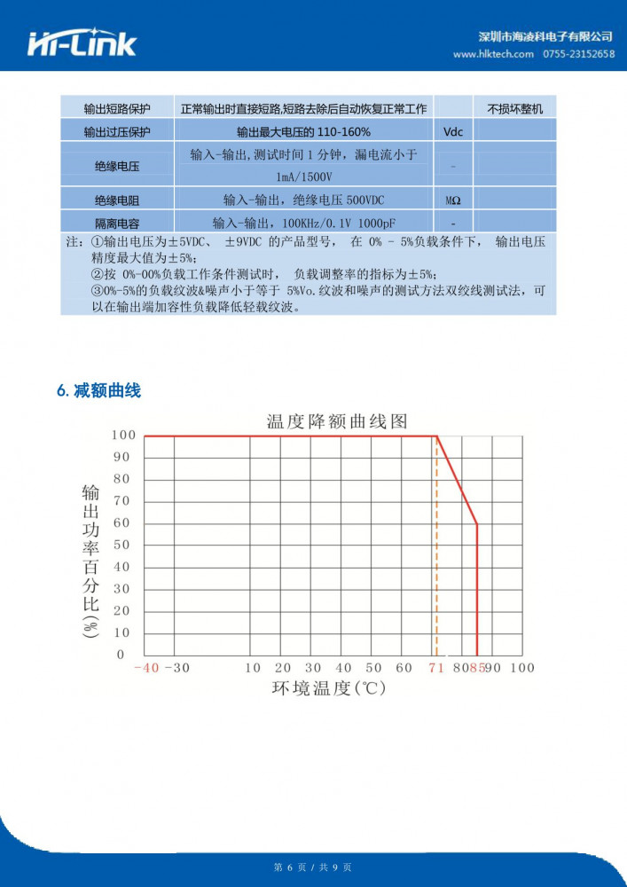 HLK-10D2412 datasheet page 8