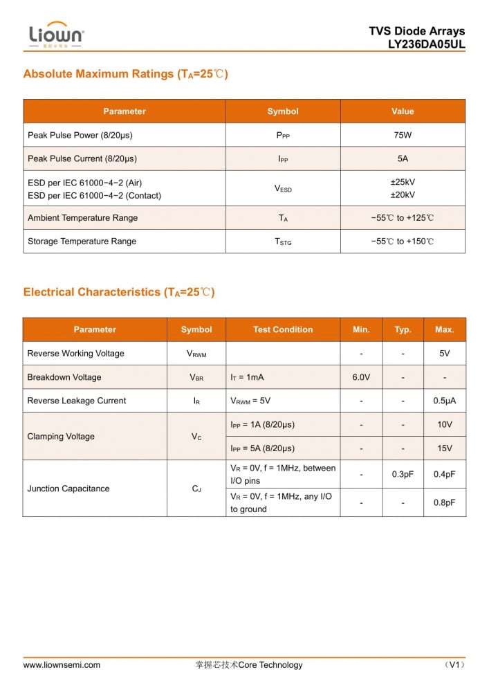 LY236DA05UL datasheet page 2