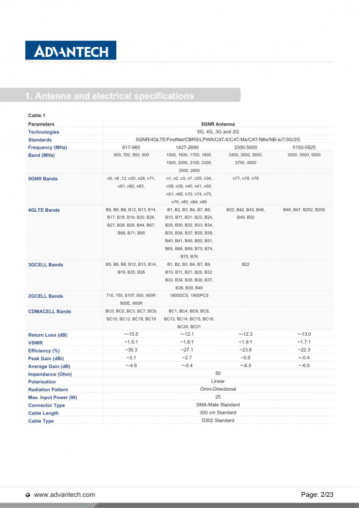 OPT1-ANT-5GSSW-30 technical document page 2