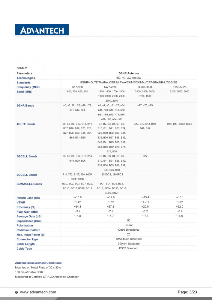 OPT1-ANT-5GSSW-30 technical document page 3