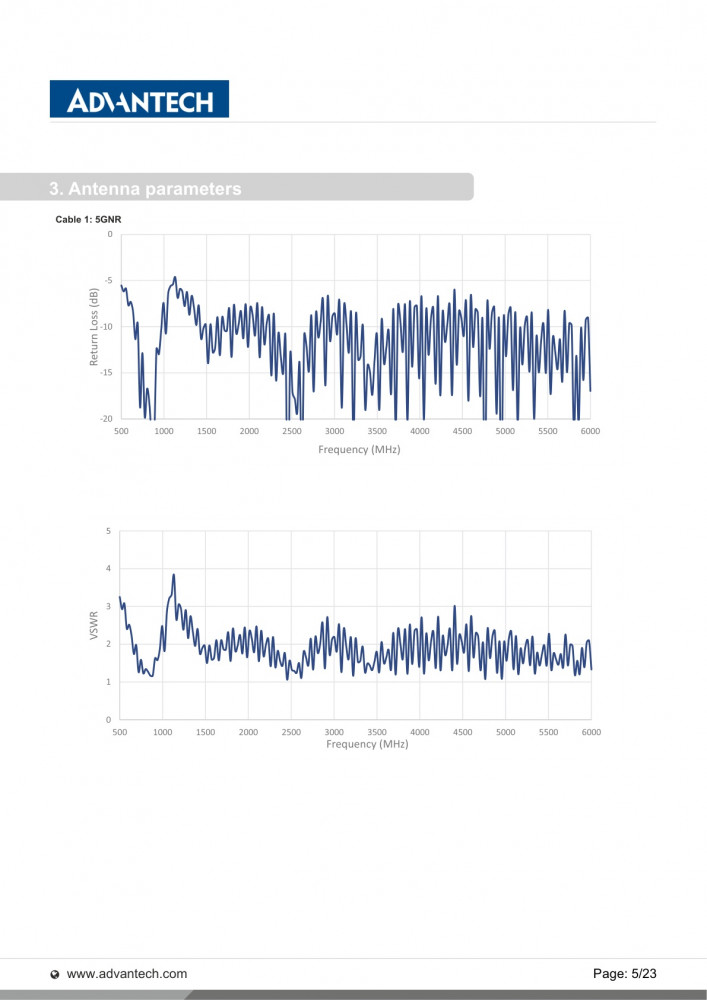 OPT1-ANT-5GSSW-30 technical document page 5