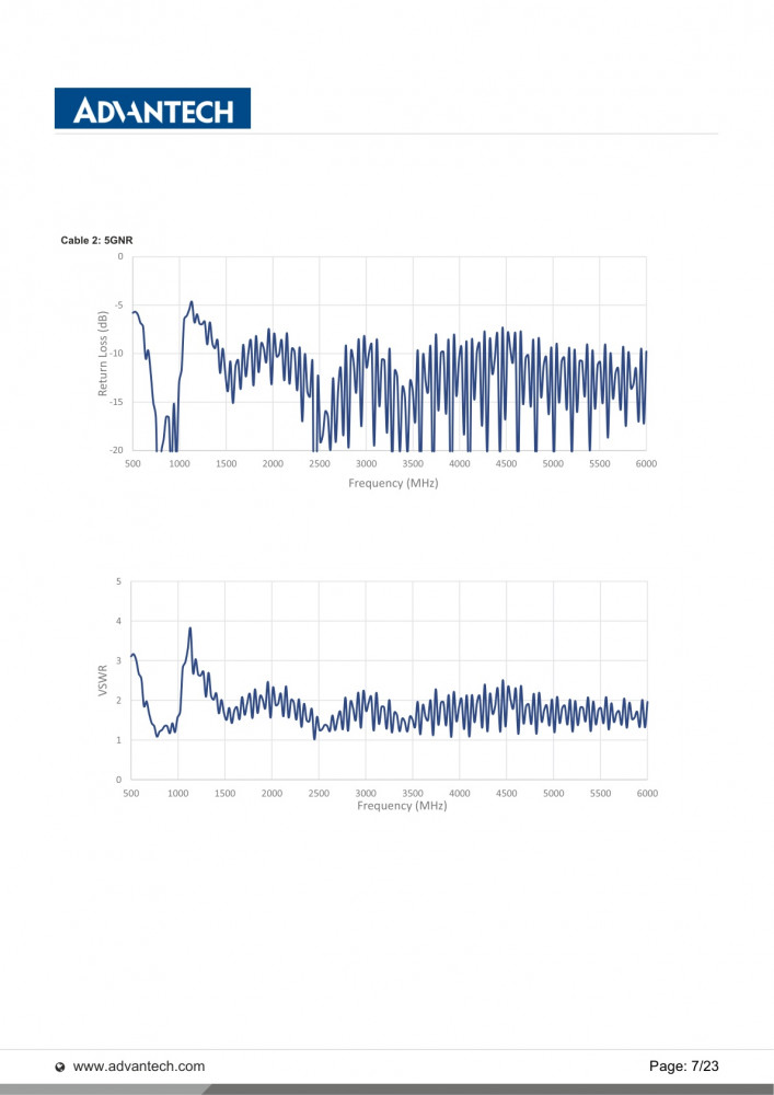 OPT1-ANT-5GSSW-30 technical document page 7
