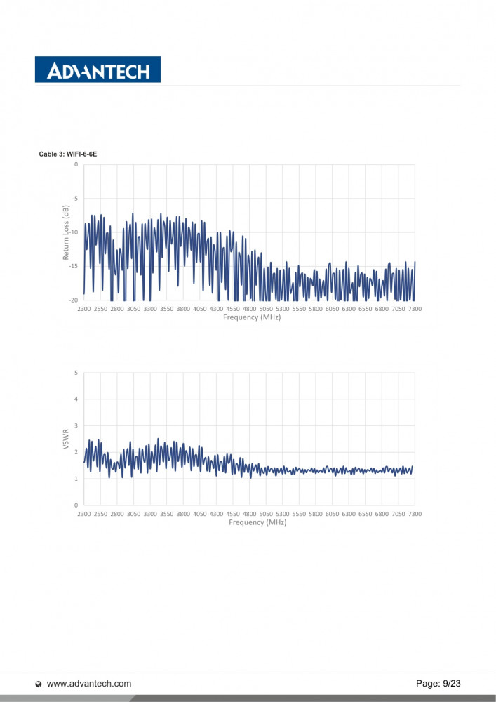 OPT1-ANT-5GSSW-30 technical document page 9