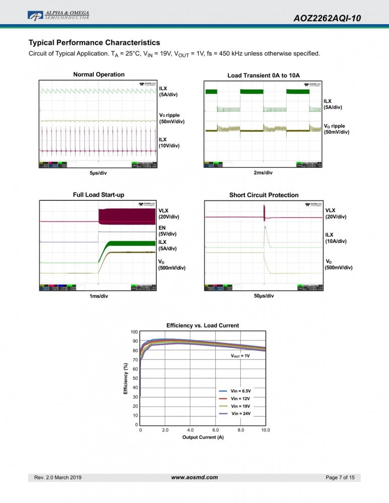 AOZ2262AQI-10 datasheet page 7