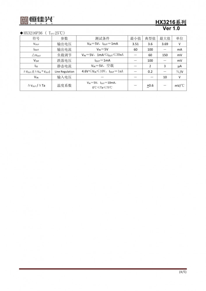 HX3216 datasheet page 4