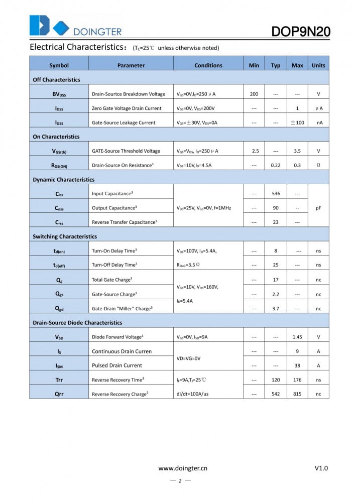 DOP9N20 datasheet page 2