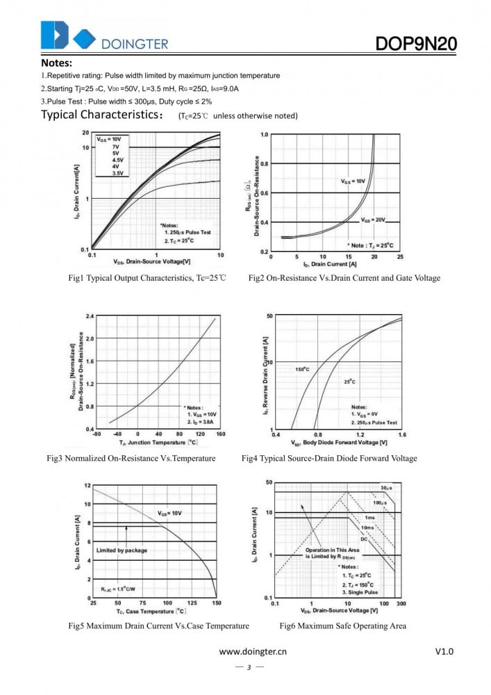 DOP9N20 datasheet page 3