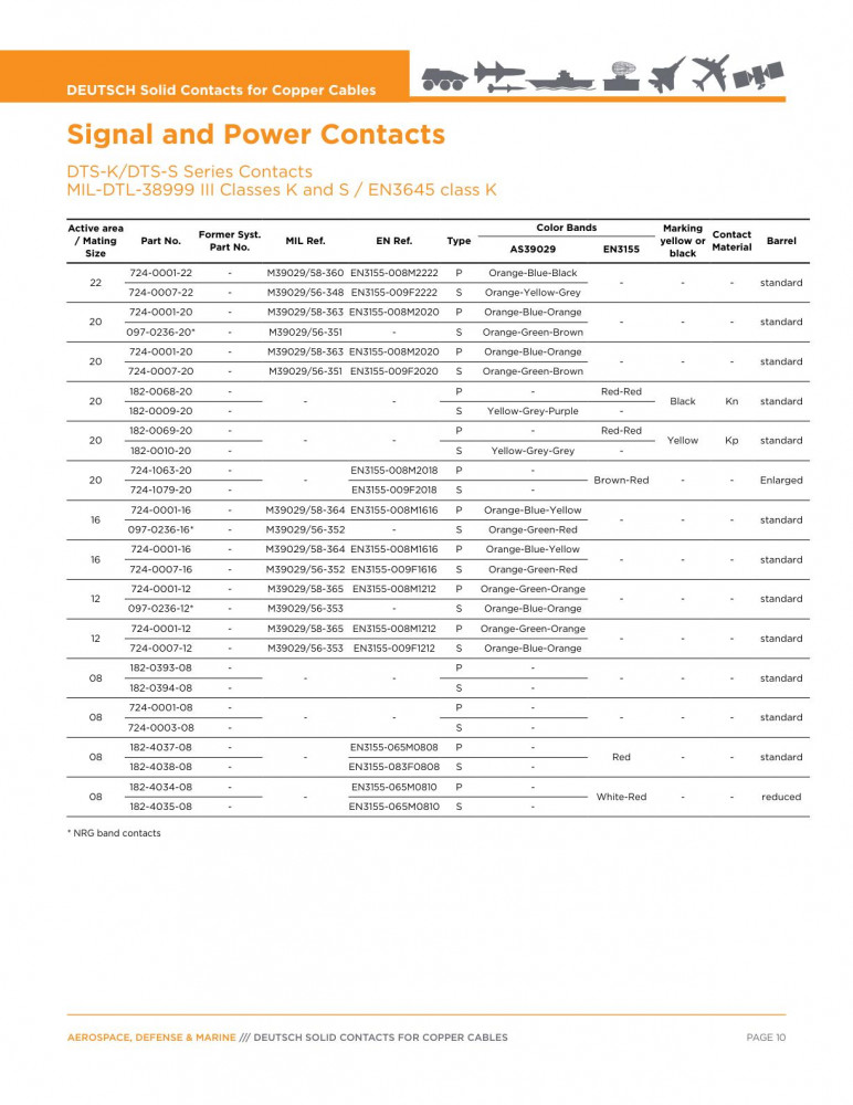 DEUTSCH solid contacts catalog page 10