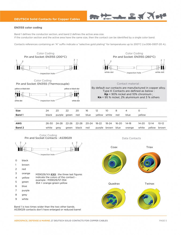 DEUTSCH solid contacts catalog page 5