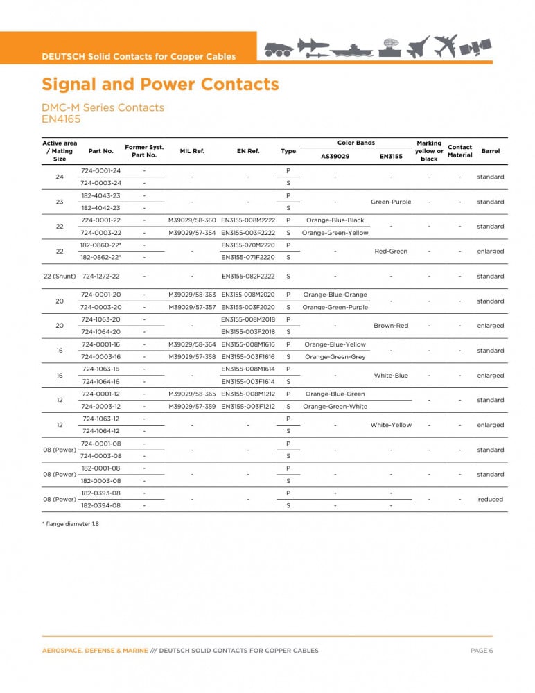 DEUTSCH solid contacts catalog page 6