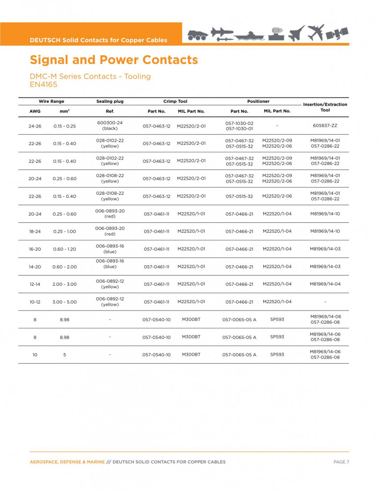 DEUTSCH solid contacts catalog page 7