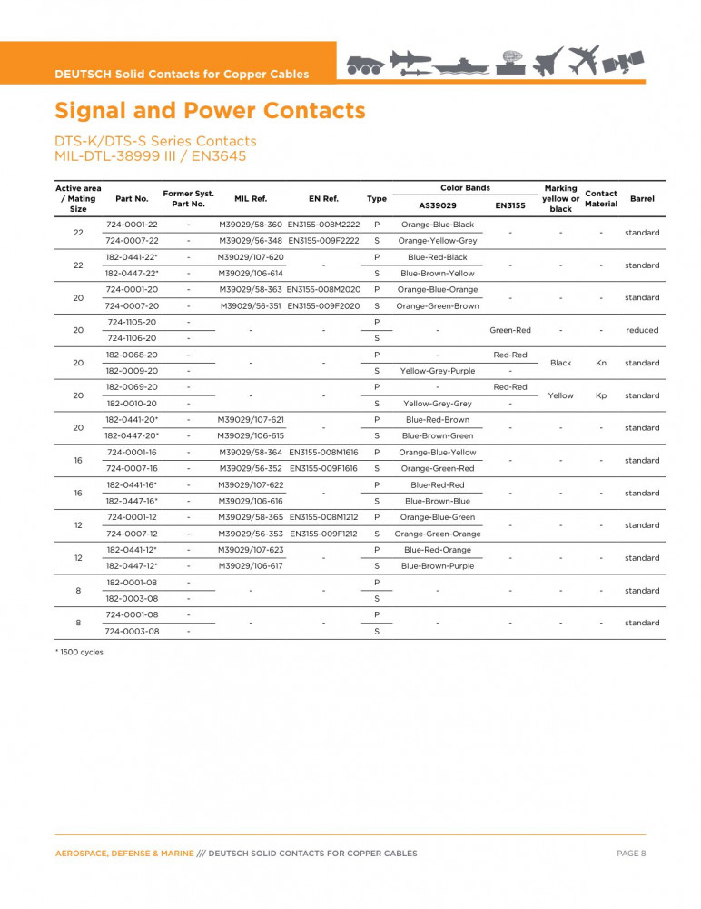 DEUTSCH solid contacts catalog page 8