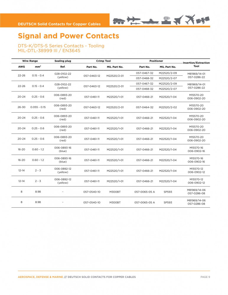DEUTSCH solid contacts catalog page 9