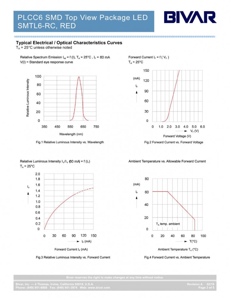 SMTL6-RC datasheet page 3
