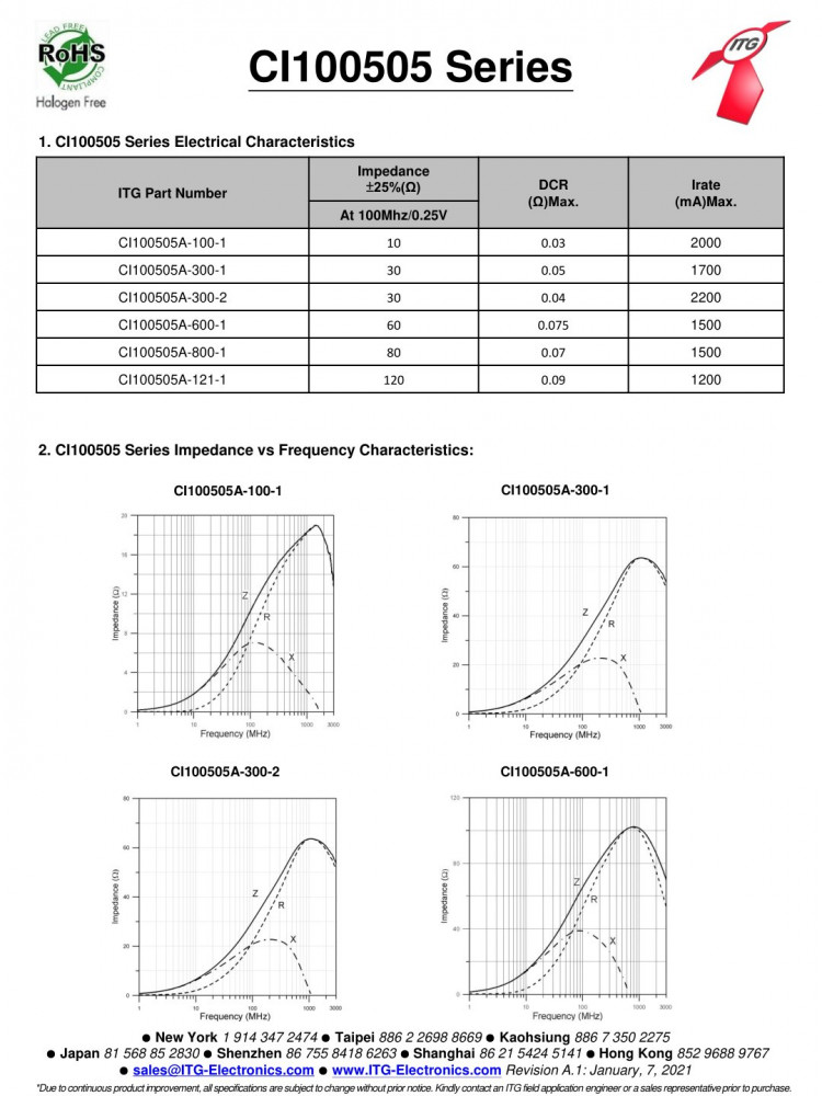 CI family datasheet page 2