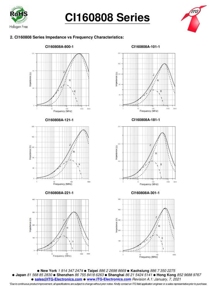 CI family datasheet page 5