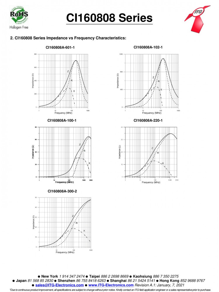 CI family datasheet page 6