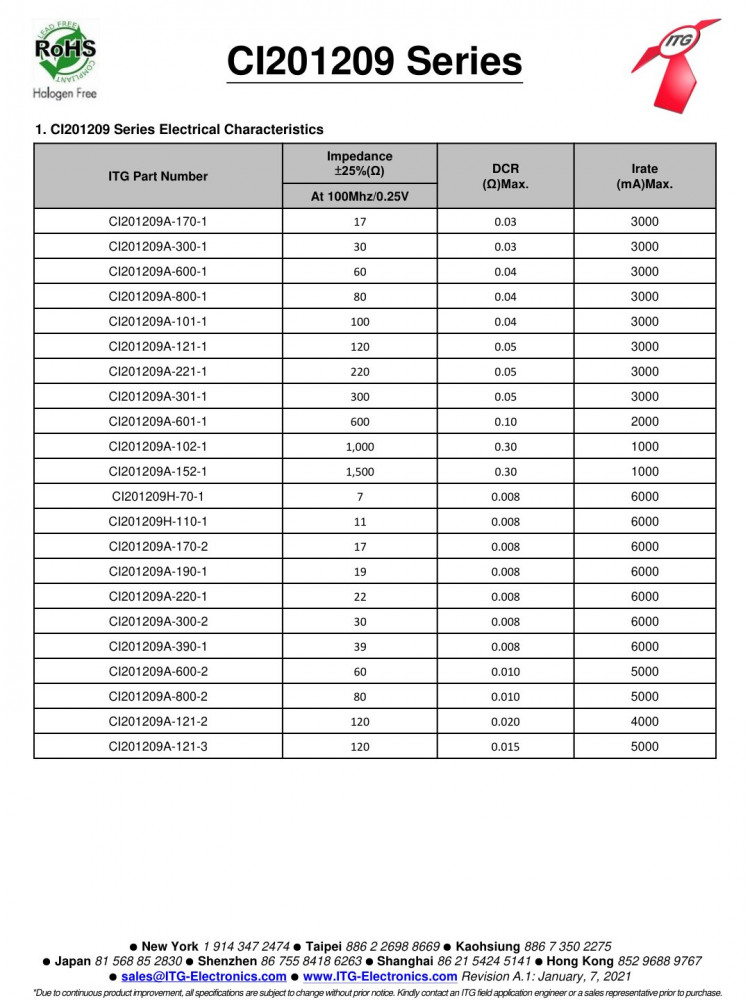 CI family datasheet page 7