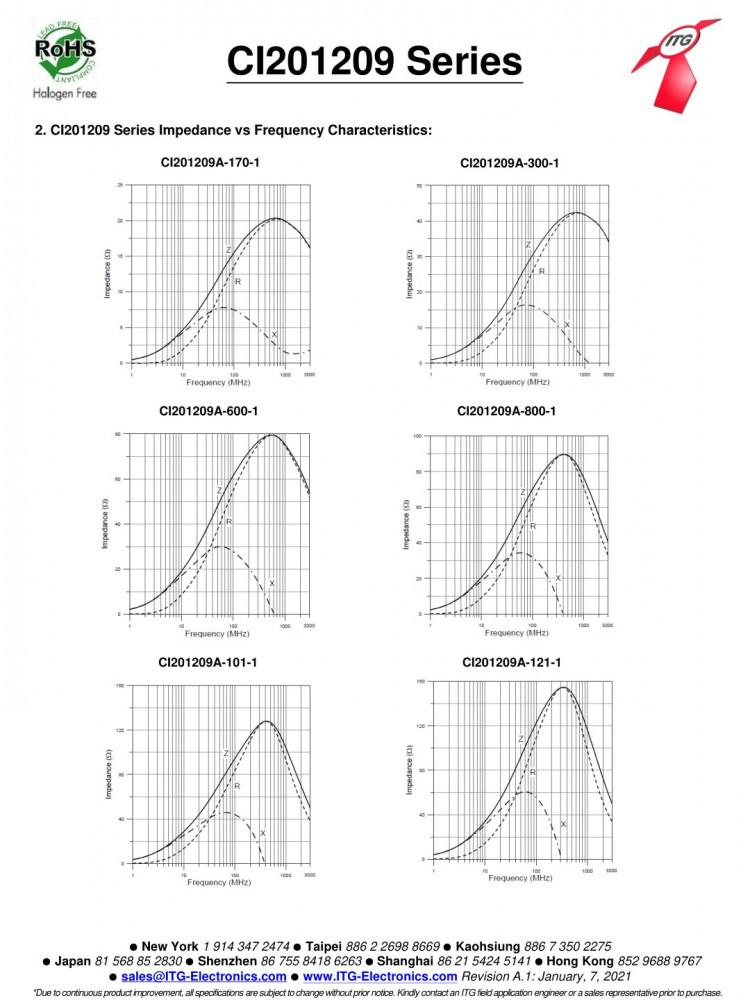 CI family datasheet page 8