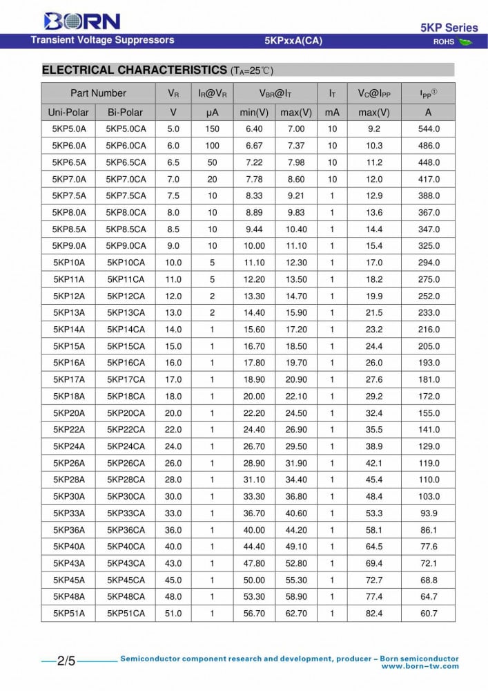 5KP series datasheet page 2