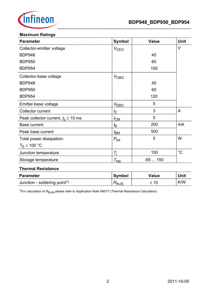 BDP950 datasheet page 2