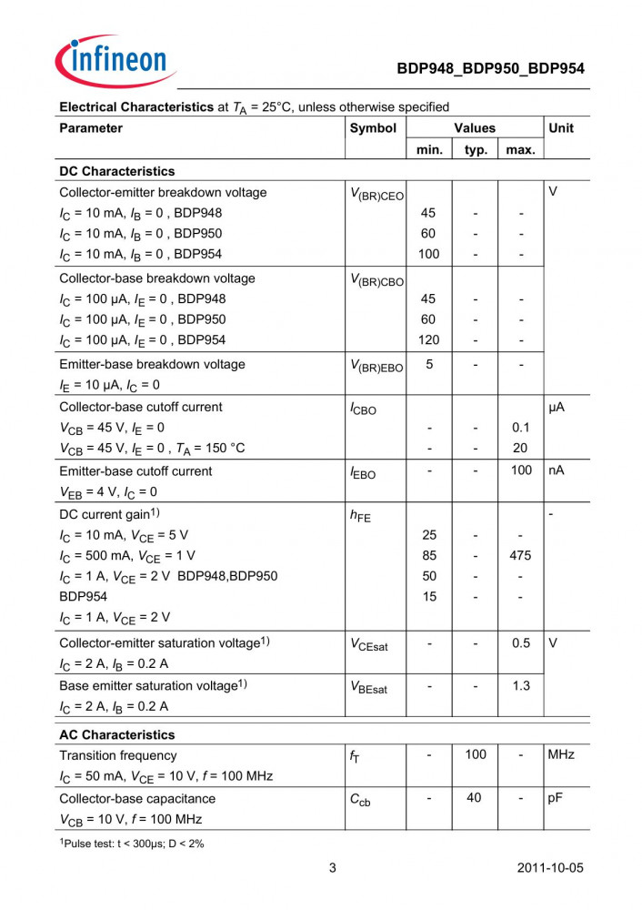 BDP950 datasheet page 3