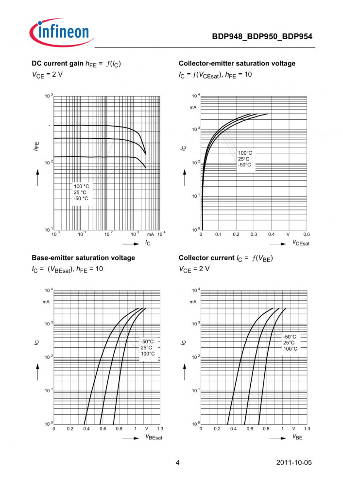 BDP950 datasheet page 4