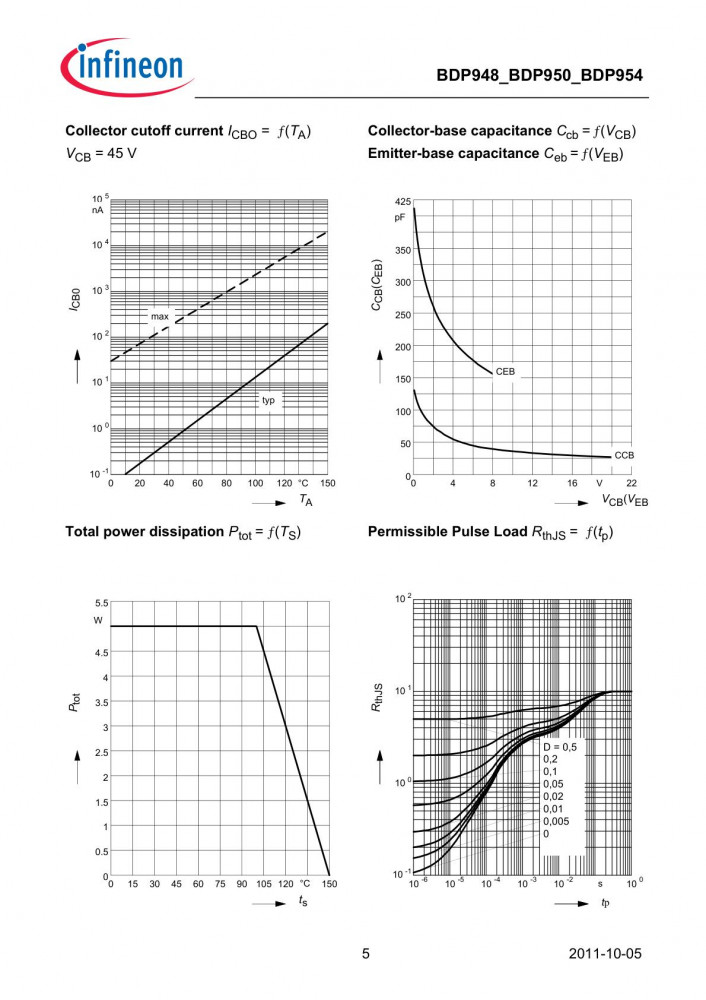 BDP950 datasheet page 5