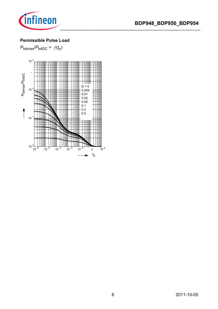 BDP950 datasheet page 6