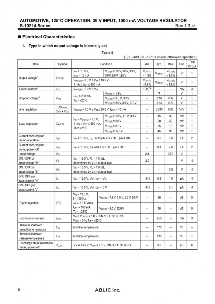 S-19214 datasheet page 8