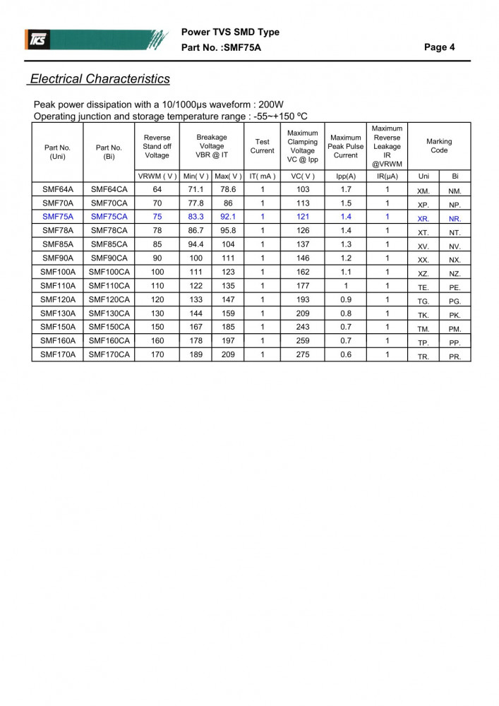 SMF75A approval document page 7