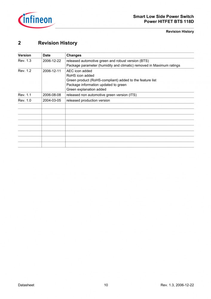 BTS118D datasheet page 10