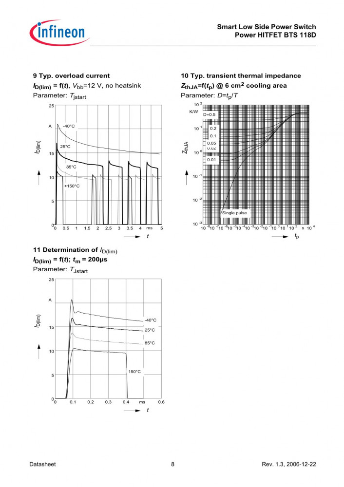 BTS118D datasheet page 8