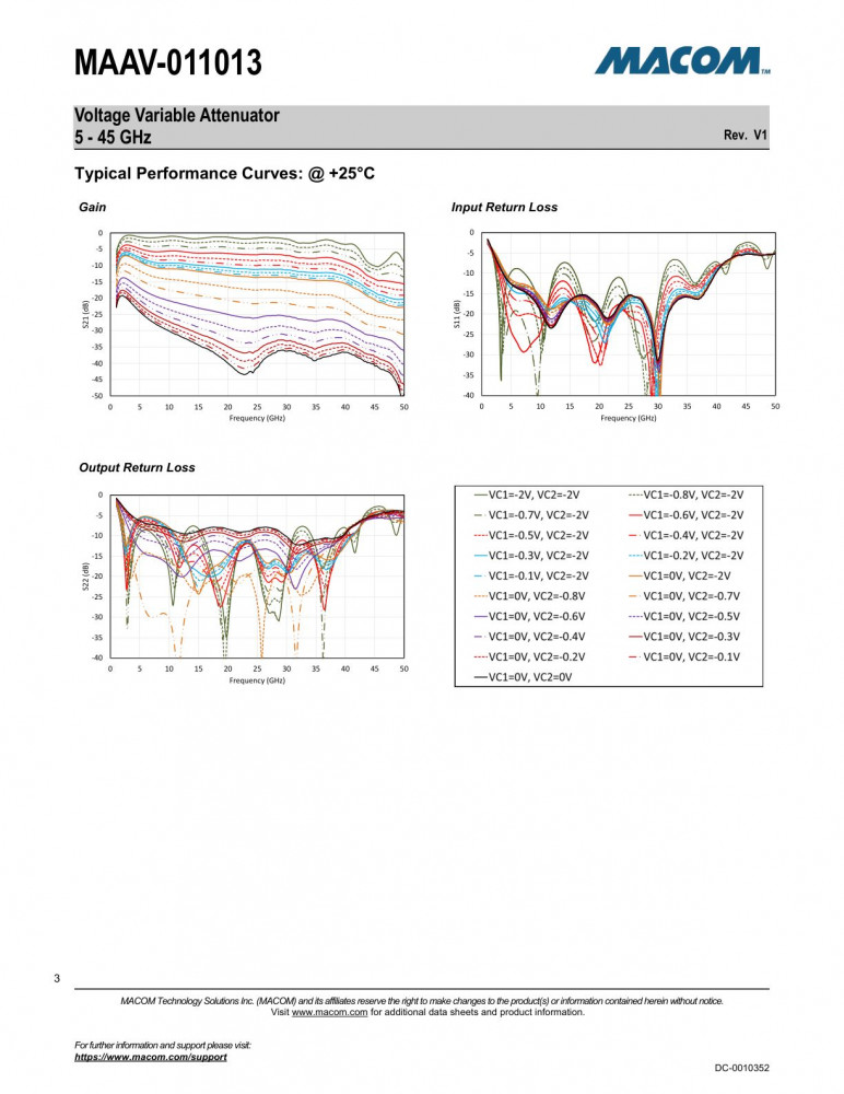 MAAV-011013 datasheet page 3