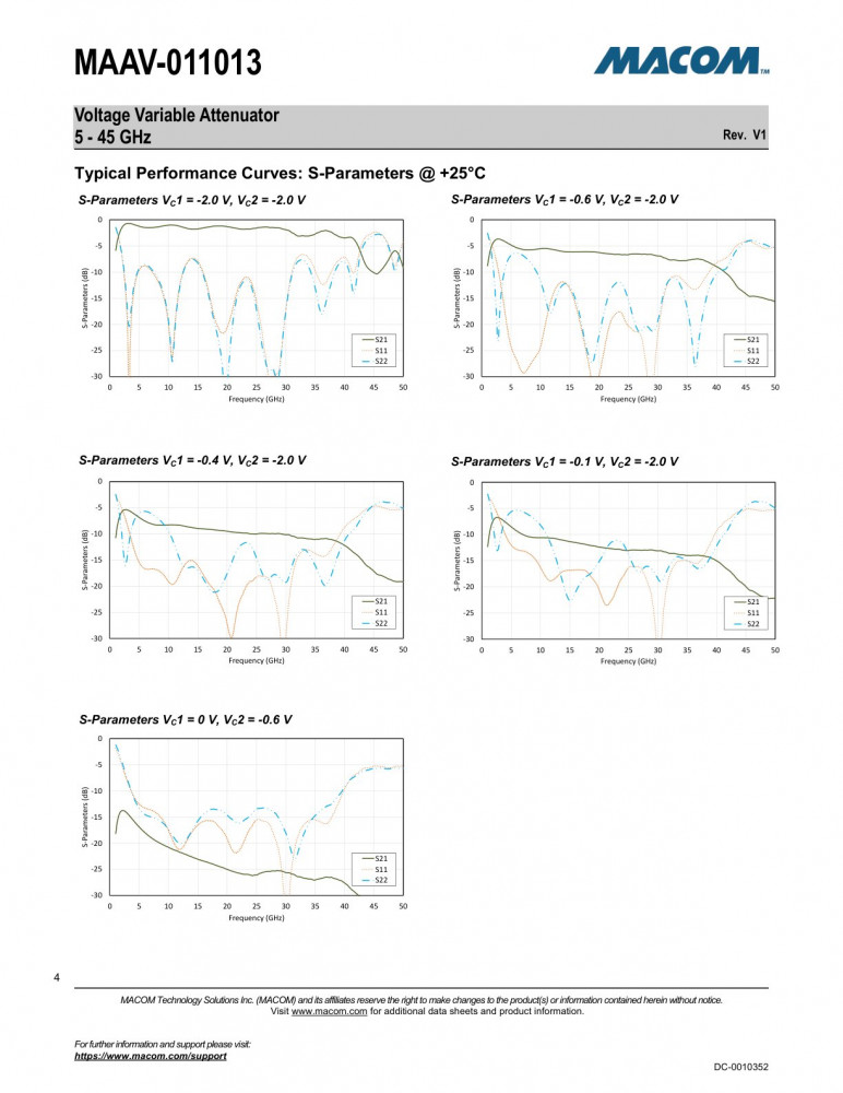 MAAV-011013 datasheet page 4