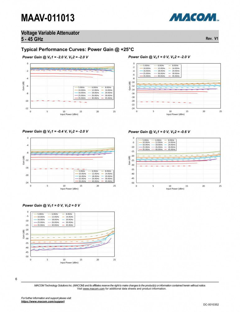 MAAV-011013 datasheet page 6