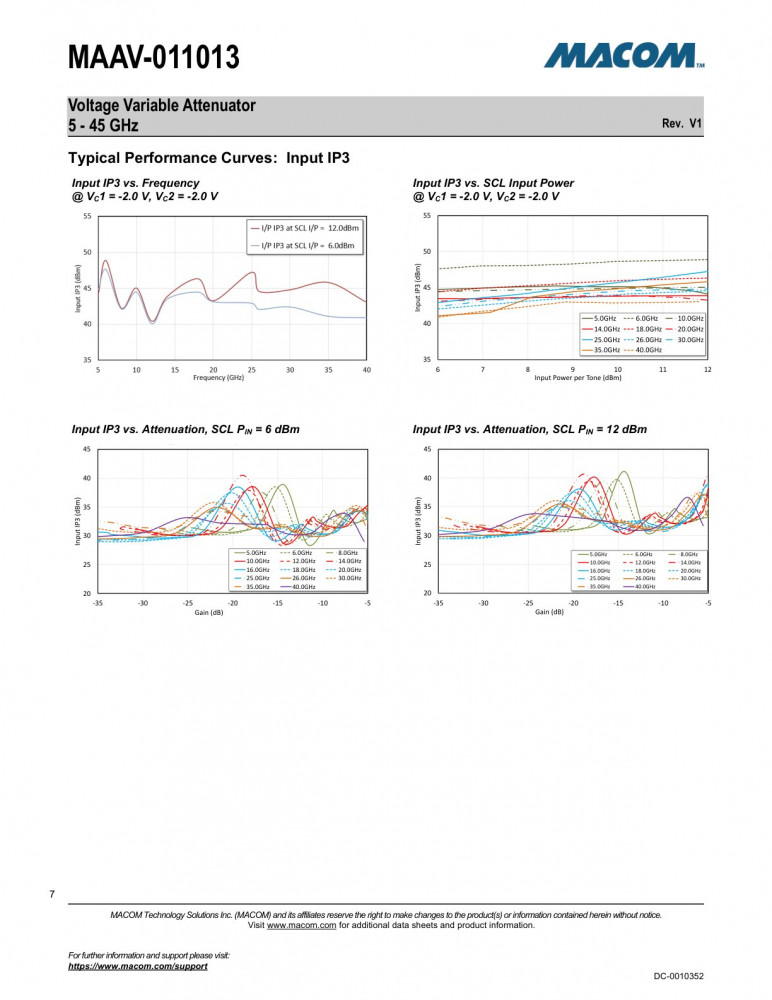 MAAV-011013 datasheet page 7