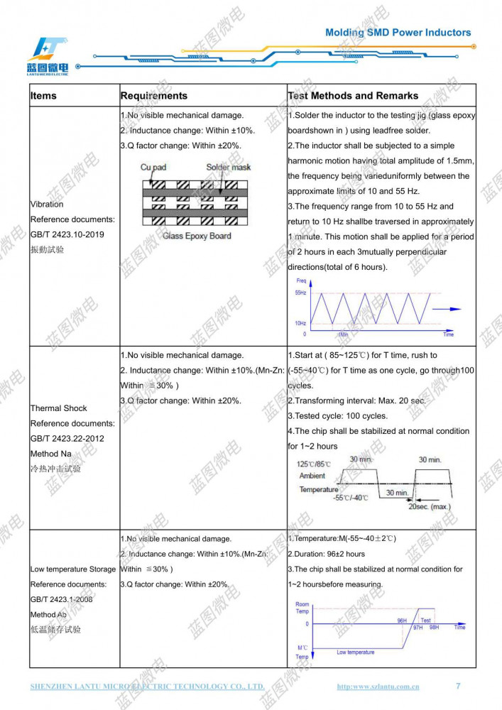 SMS1770 datasheet page 7